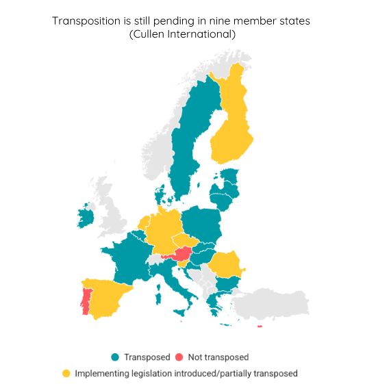 CSRD transposition: Belgium, Estonia, Greece and Poland finalise ...